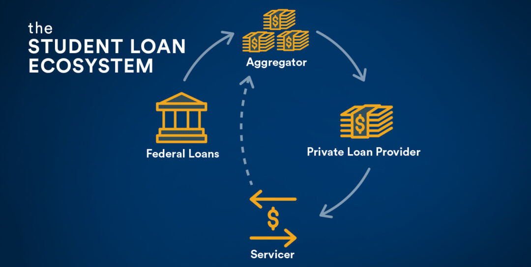 Federal loans store